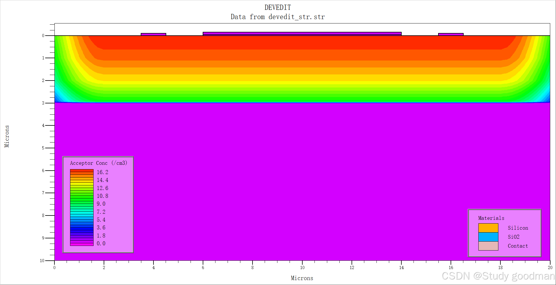 Silvaco DevEdit 掺杂-CSDN博客