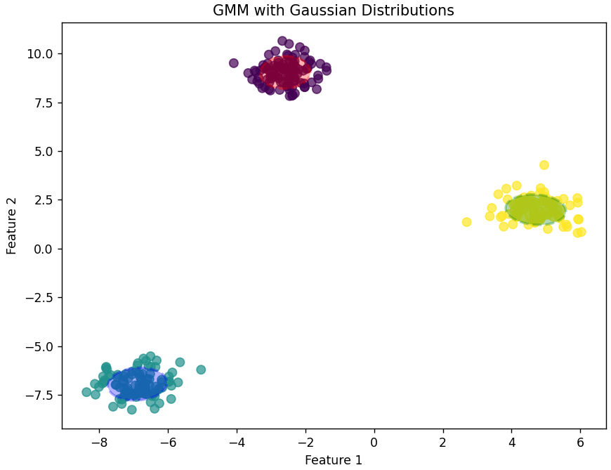 何为聚类算法？无监督学习的力量-CSDN博客