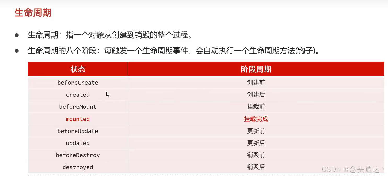 javaweb day03 Vue-CSDN博客