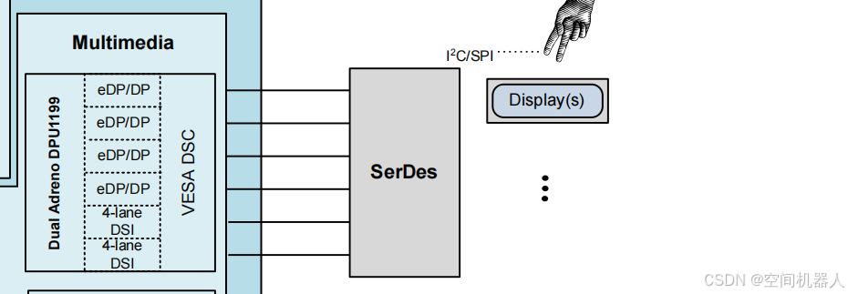 SA8775P深度解析（四）：Adreno DPU智能座舱显示背后的“魔法引擎”-CSDN博客