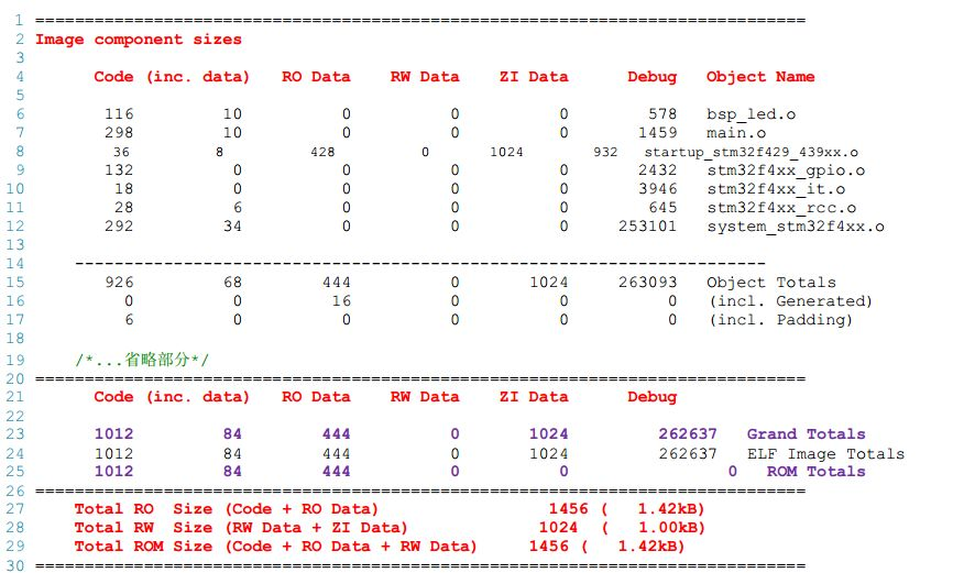 Stm32 Flash 及 Ram 内存管理_stm32flash 和ram分别存储什么内容-CSDN博客