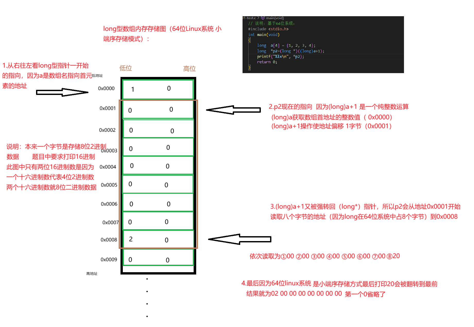 经典笔试题long *p2=(long *)((long)a+1)；详细解析-CSDN博客