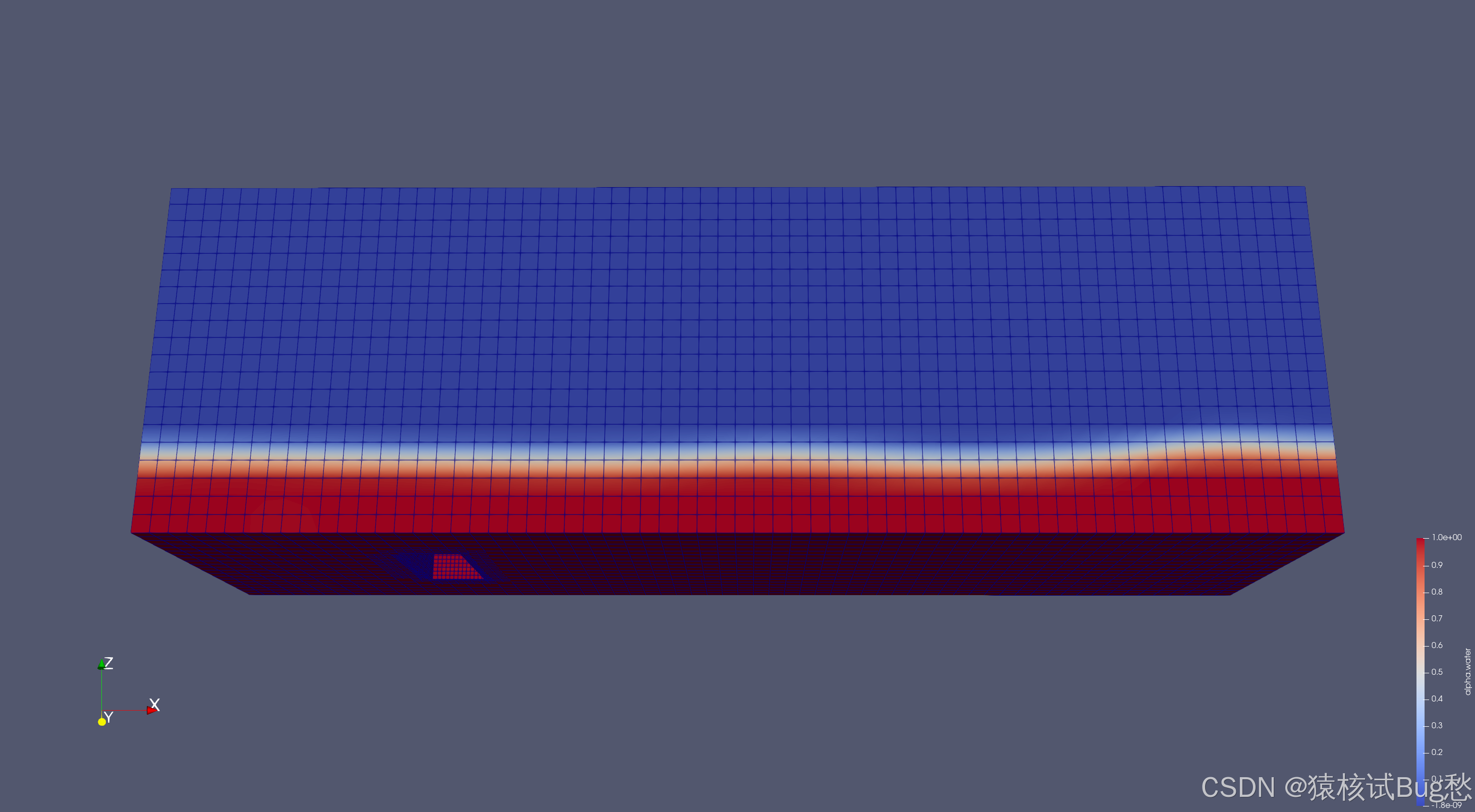 开源CFD软件-OpenFOAM：屏幕输出及软件语法（3）-CSDN博客