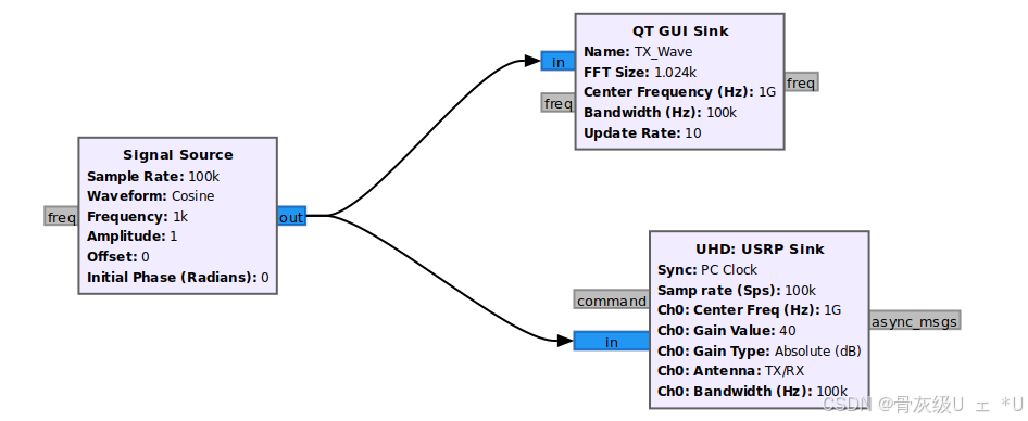 USRPB210实现TX_RX-CSDN博客