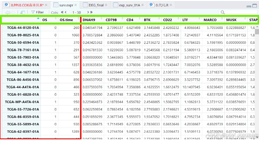R语言：COX生存分析_r语言做生存分析、cox分析-CSDN博客