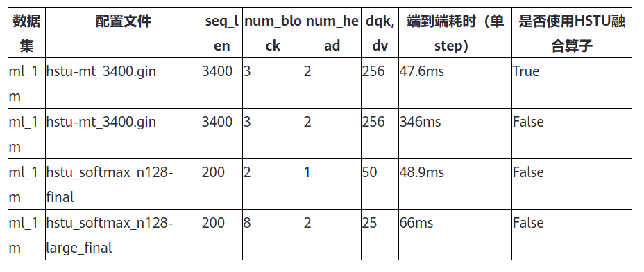 基于昇腾的生成式推荐模型GR_hstu-CSDN博客