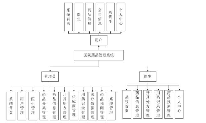 【最新源码】基于Java医院药品管理系统的设计与实现 025-CSDN博客