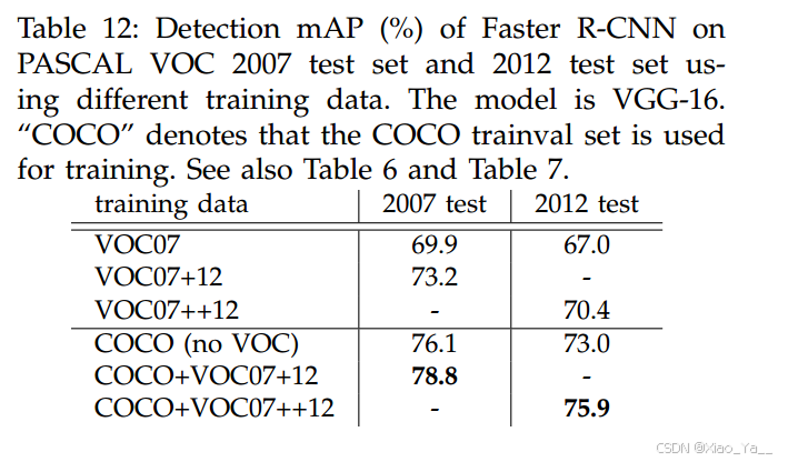 Faster R-CNN: Towards Real-Time ObjectDetection with Region Proposal Networks(论文阅读)_faster r-cnn ...