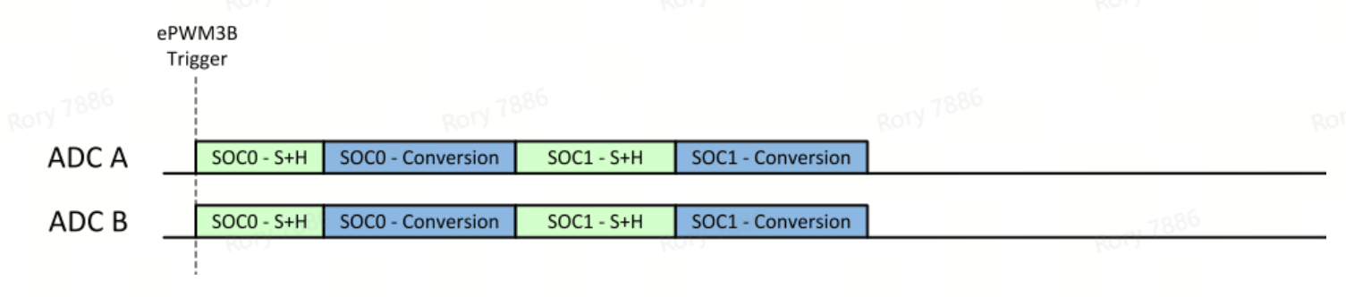 TI C2000（f280049C）的ADC学习_ti c2000 adc-CSDN博客