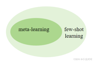 元学习领域的prototype介绍_prototype learning-CSDN博客