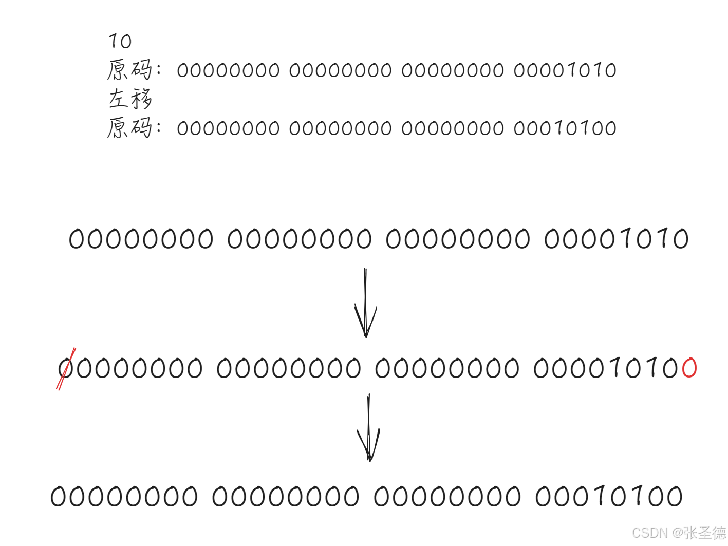 C语言的那些事(Day07)-CSDN博客
