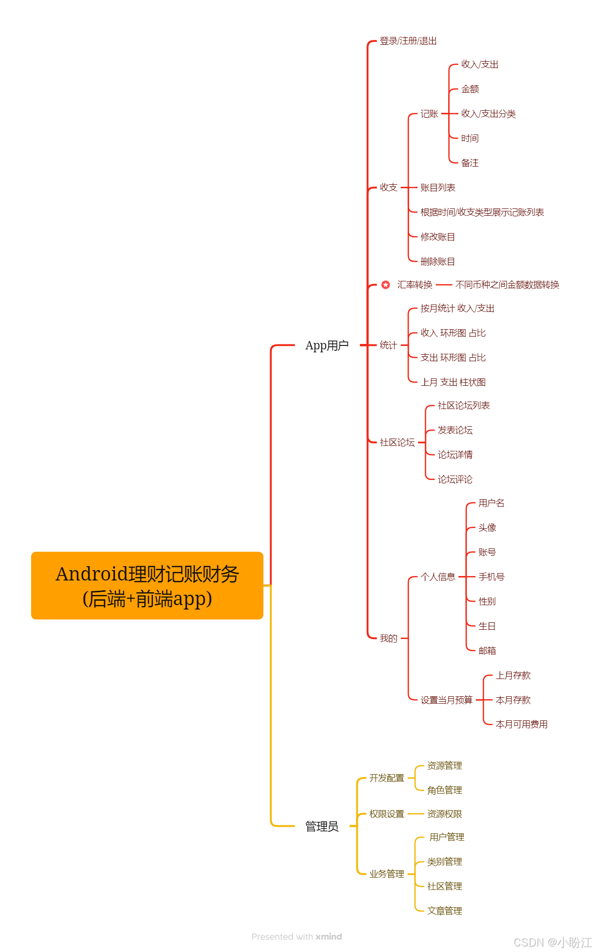 Android记账理财财务app(IDEA,AndroidStudio,Mysql) + 全套代码 + 全套视频教程 _androidstudio课设记账理财app-CSDN博客