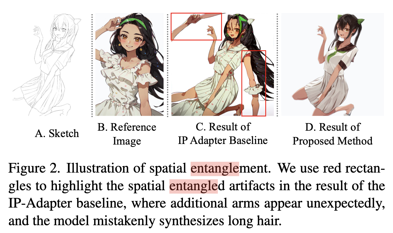 【论文笔记 CVPR 2025】Image Referenced Sketch Colorization Based on Animation Creation Workflow ...