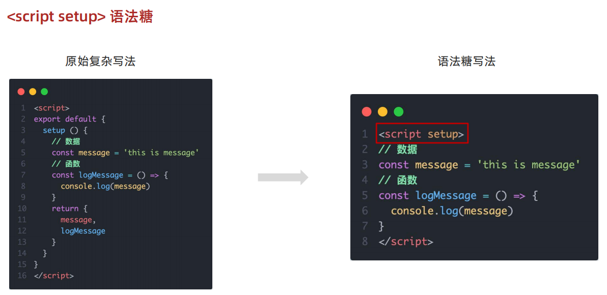 Vue3 Day01vite Rolldown Create Vue Csdn博客