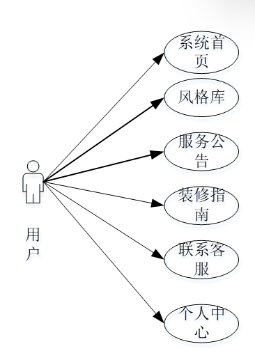 计算机毕业设计java基于的天炽装修公司管理系统 基于java的装修风格推荐系统设计 Java技术驱动的装修项目管理系统开发 Csdn博客
