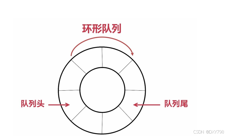 java栈和队列_java创建栈和队列-CSDN博客