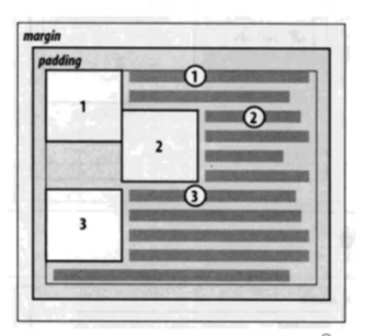 【前端基础】18、CSS浮动（float）_前端float-CSDN博客
