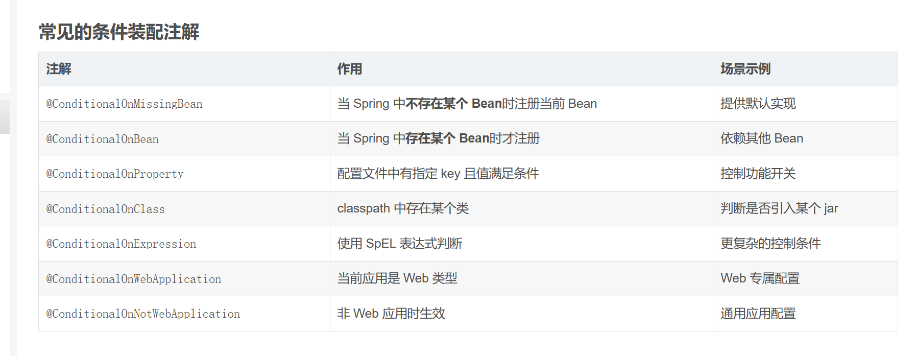 超详细的 Spring Boot Starter 开发入门，看这篇真够了！-CSDN博客