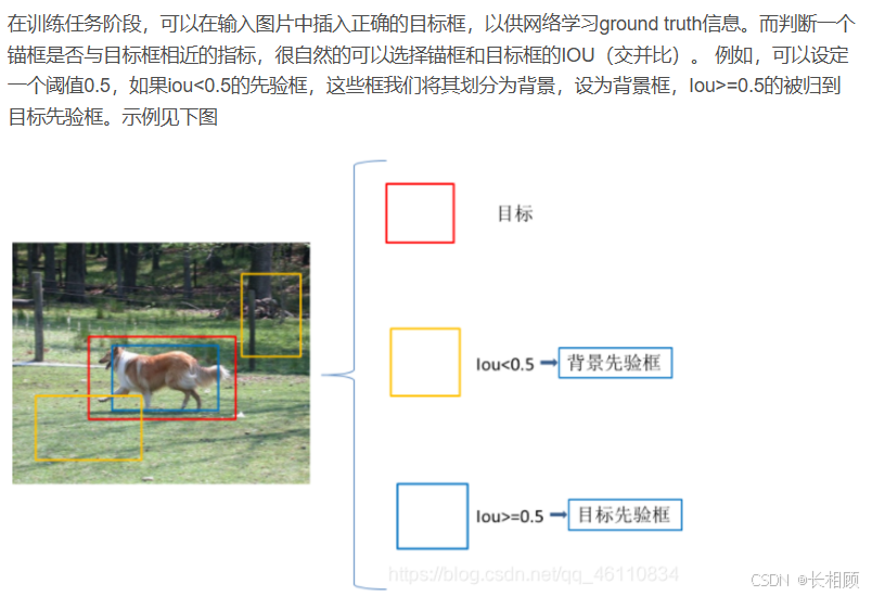 yolo1-4_特征图尺寸越界-CSDN博客