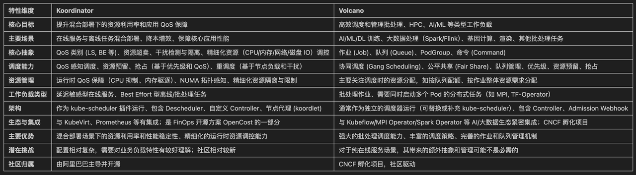 Koordinator 快速入门 (一)-CSDN博客