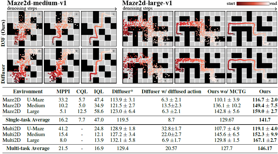 （2024，因果 Diffusion Forcing，扩散，自回归，噪声掩码，多噪声级别）下一 token 预测与全序列扩散-CSDN博客