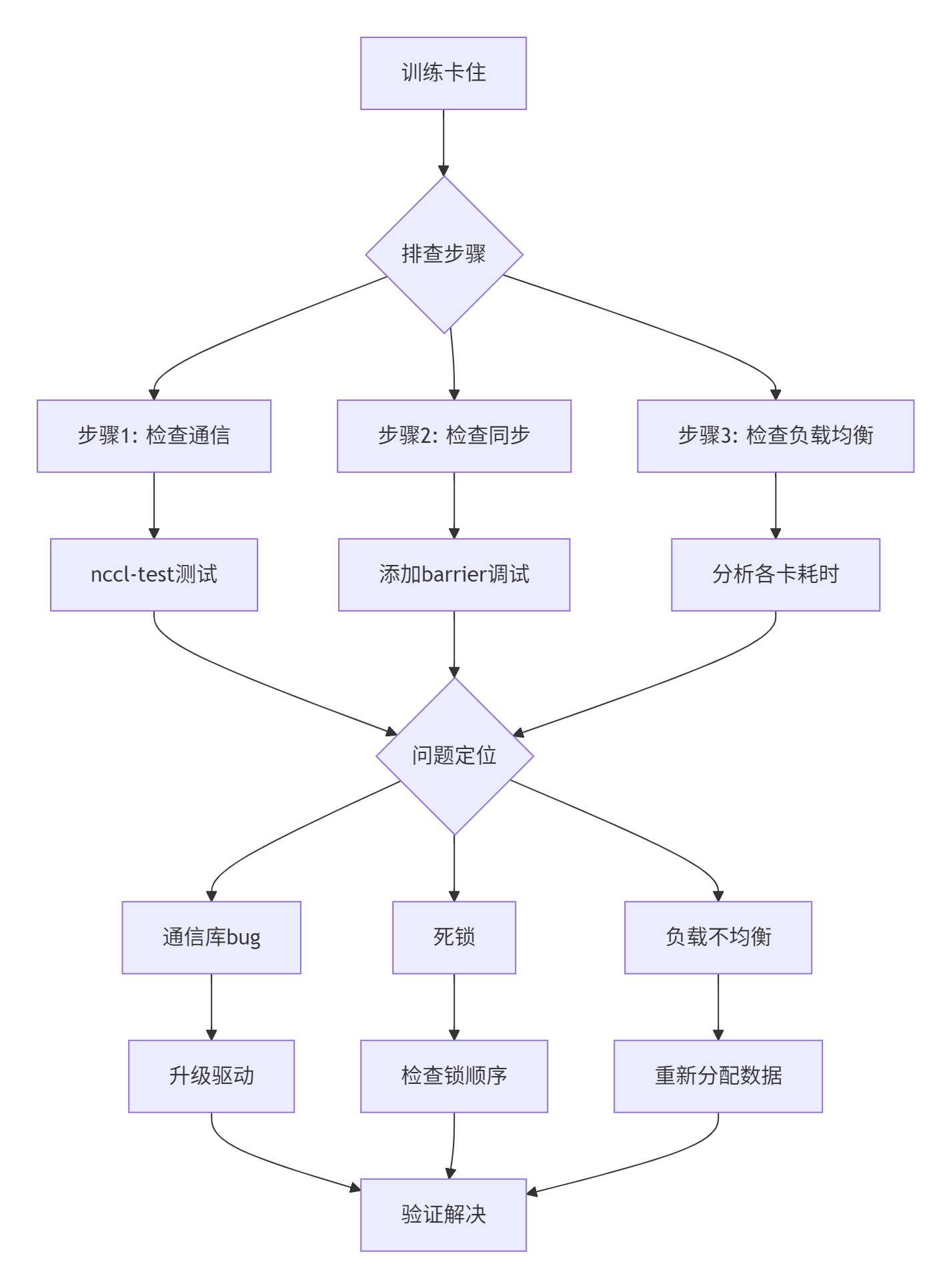 ops-transformer仓揭秘：CANN融合算子的生态与架构_ops transformer-CSDN博客