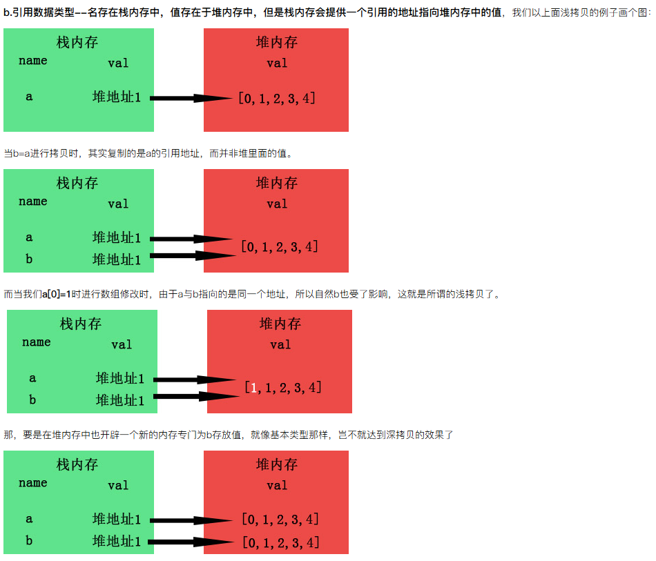 如何区分深拷贝与浅拷贝-CSDN博客