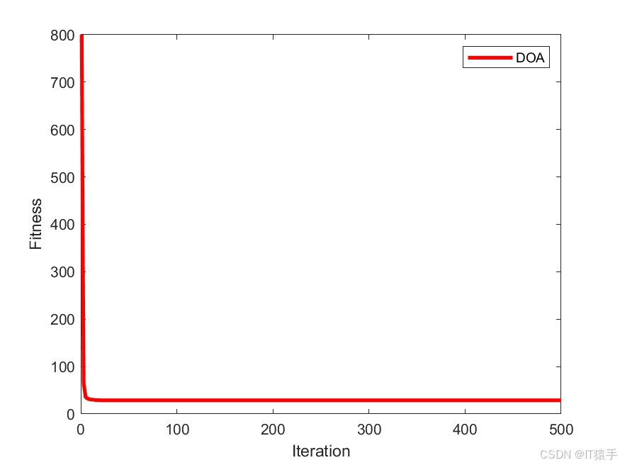 栅格地图路径规划：基于梦境优化算法（Dream Optimization Algorithm，DOA）的移动机器人路径规划（提供MATLAB代码）-CSDN博客