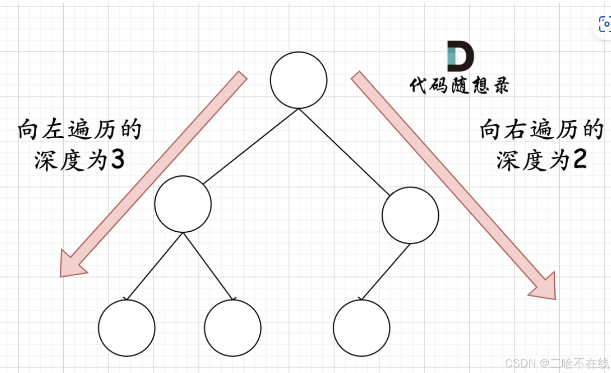 代码随想录第15天｜leetcode222完全二叉树的节点个数、leetcode110平衡二叉树、leetcode257二叉树的所有路径 5468