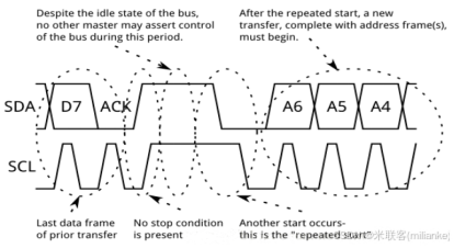 [米联派-安路飞龙DR1-FPSOC] FPGA基础篇连载-17 I2C通信协议原理_安路fpsoc can通讯-CSDN博客