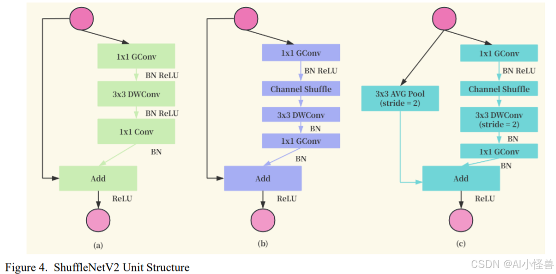 YOLO论文分享（2）：SNAT-YOLO：面向边缘端矸石检测的高效跨层聚合网络，25年最新成果_snat-yolo: efficient ...