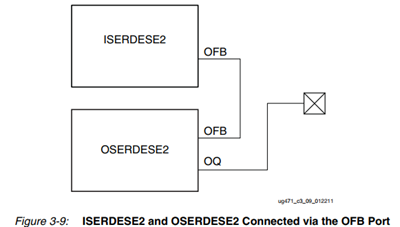 LVDS系列25：Xilinx 7系 OSERDESE2原语（一）-CSDN博客