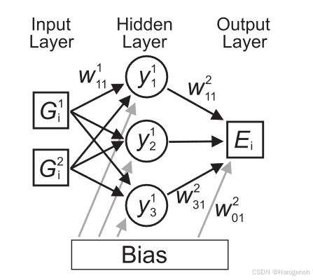 【论文阅读】Generalized Neural-Network Representation of High-Dimensional ...