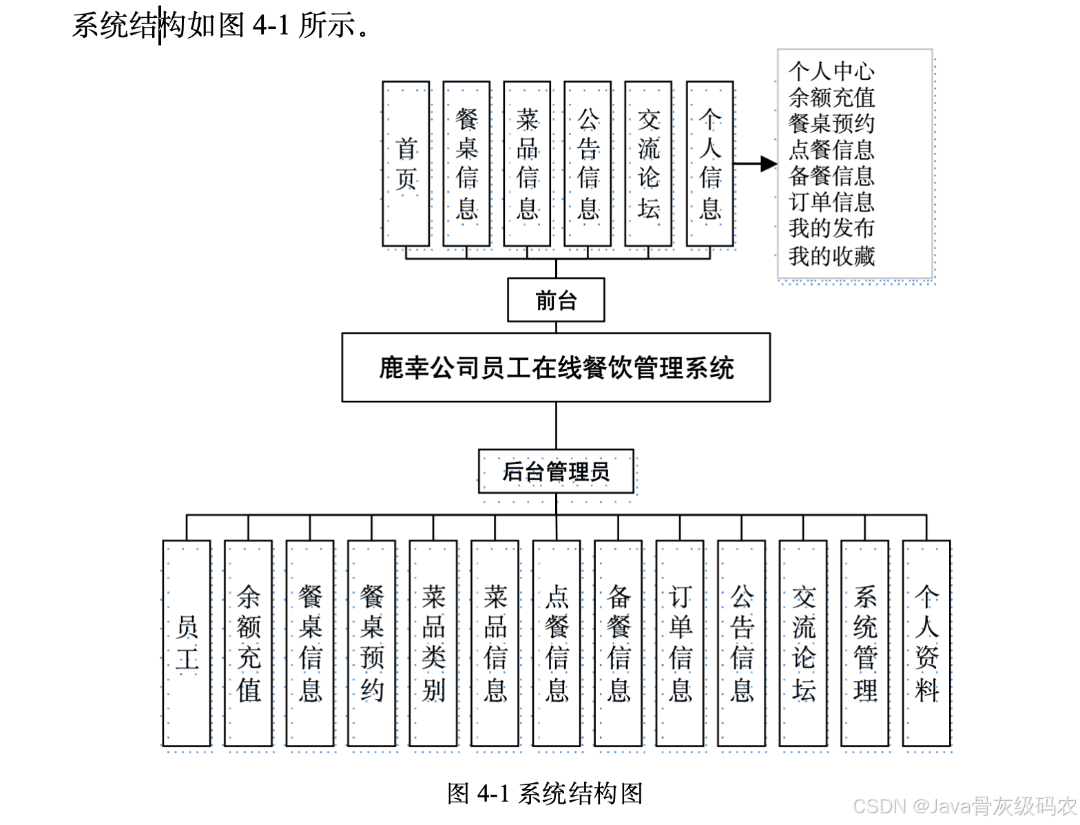 【java毕业项目】基于springbootvue的鹿幸公司员工在线餐饮管理系统的设计与实现（源码lw包运行） Csdn博客 7526