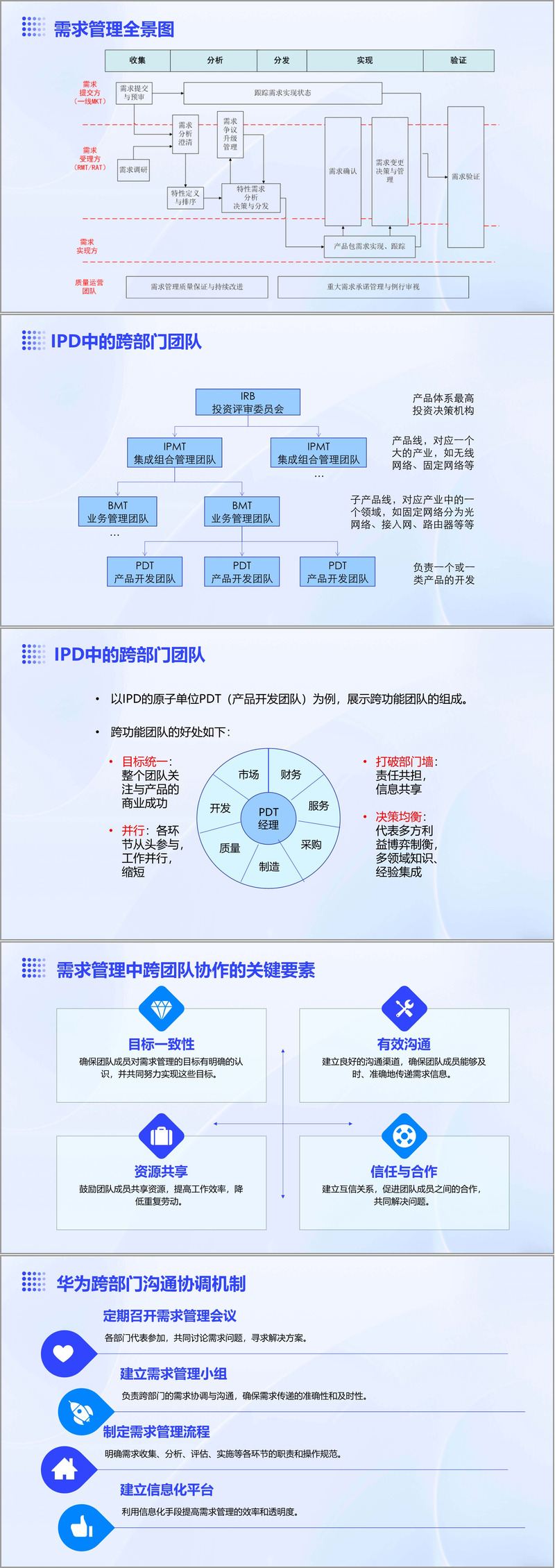 （96页PPT）华为IPD如何做需求管理（附下载方式）-CSDN博客