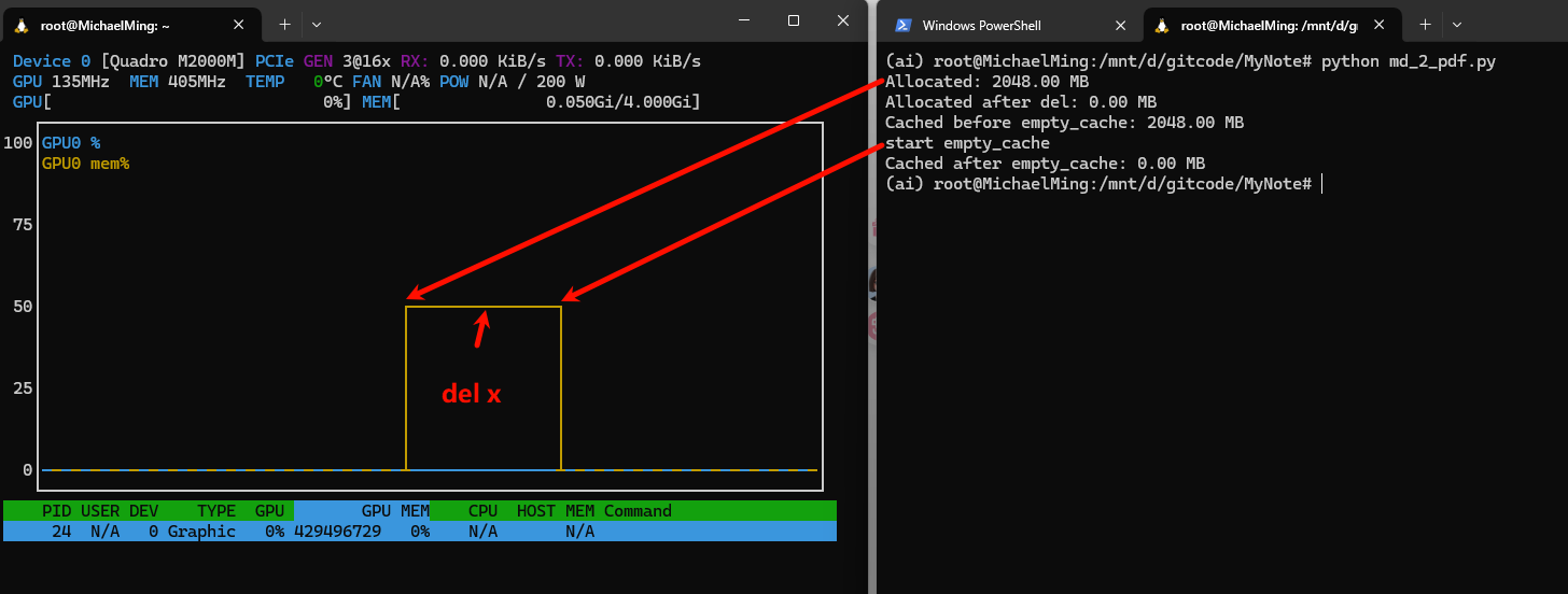 torch.cuda.empty_cache() 释放显存及其应用_torch释放显存-CSDN博客