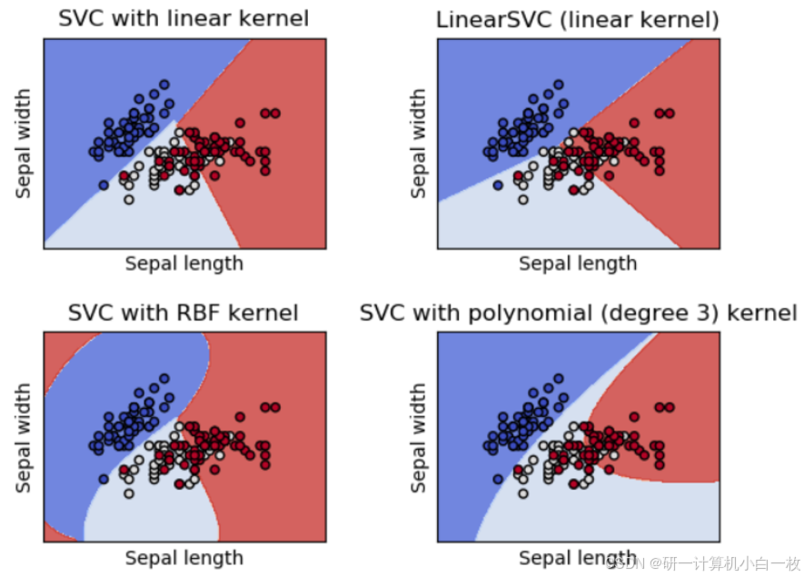 SVM模型(多kernel)和SVC类_svm svc-CSDN博客