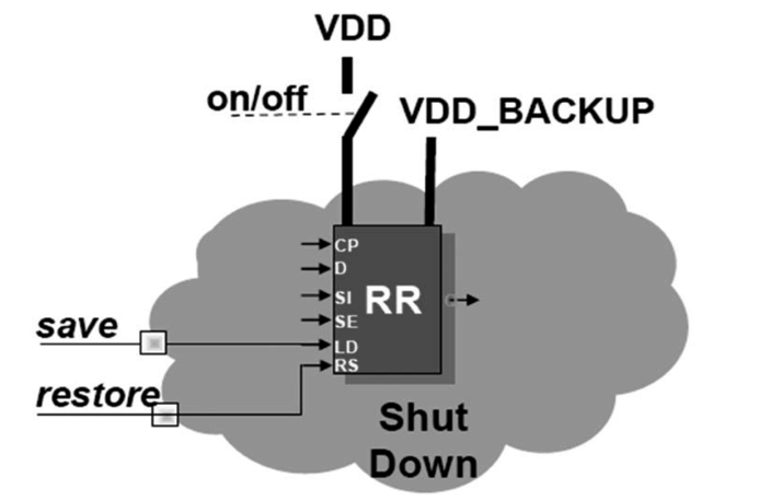 数字IC后端-UPF文件-CSDN博客