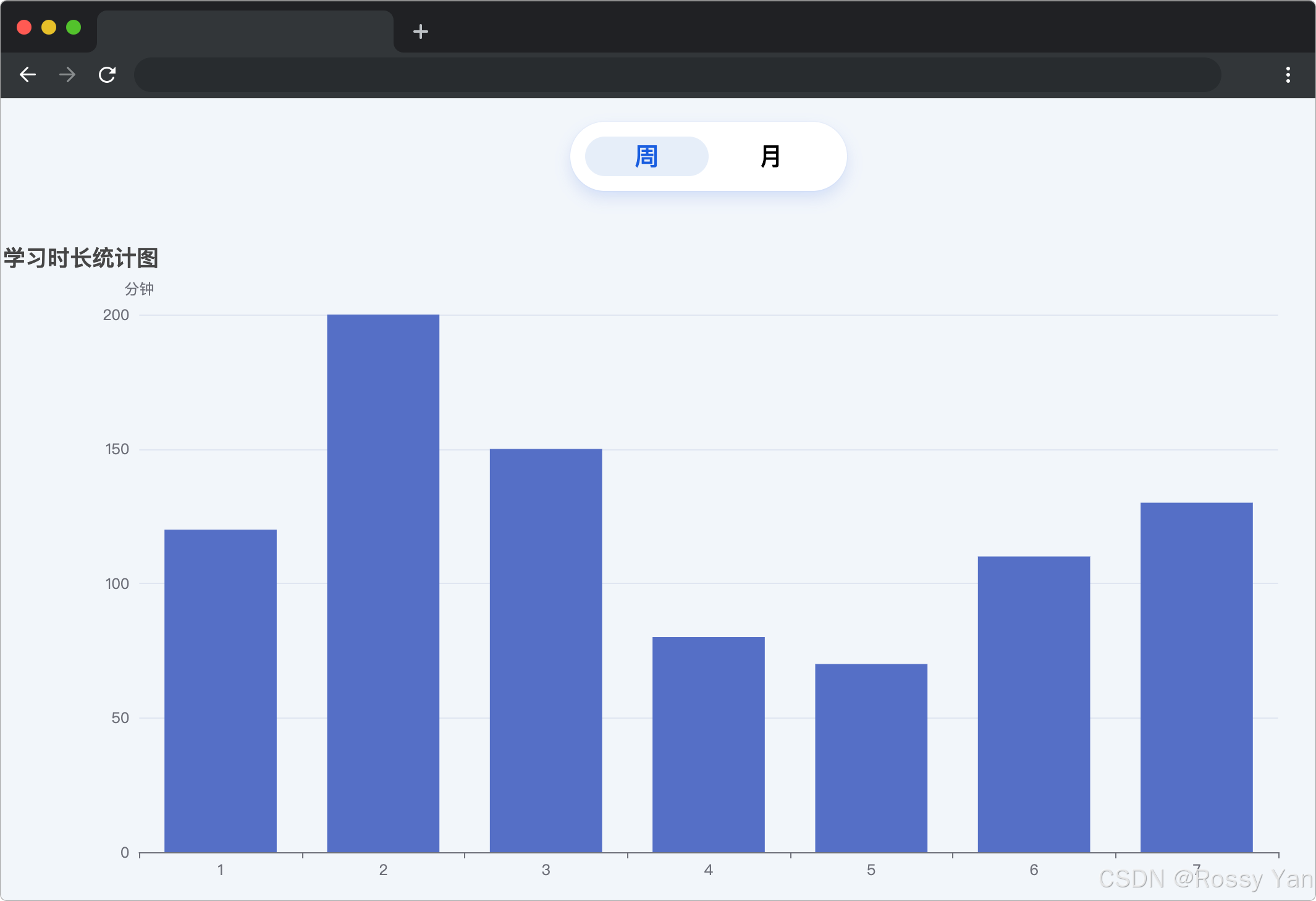 【Vue.js——ECharts图表】学海无涯（蓝桥杯真题-2280）【合集】-CSDN博客