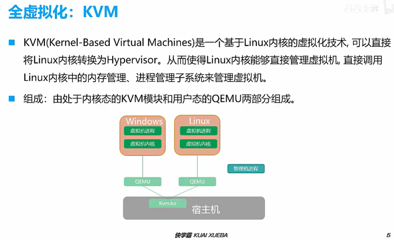 【KVM】Xen，VMware ESXi，Hyper-V和KVM等虚拟化技术-CSDN博客