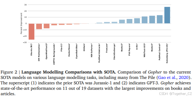 Scaling Language Models:Methods,Analysis & Insights from Training Gopher——扩展语言模型：训练_Gopher_的方法 ...