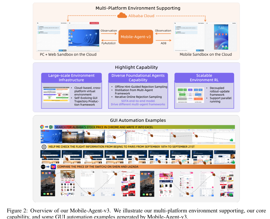 【AI论文】Mobile-Agent-v3：用于图形用户界面（GUI）自动化的基础智能体_gui-owl模型-CSDN博客