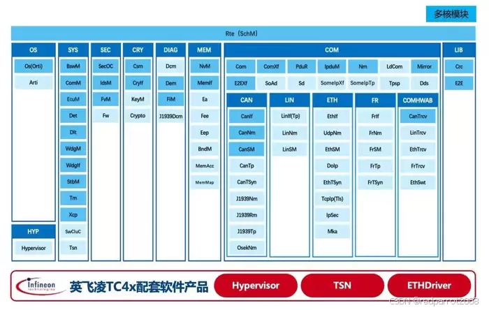 英飞凌 AURIX™ TC4x最详技术解读_英飞凌tc4系列芯片-CSDN博客