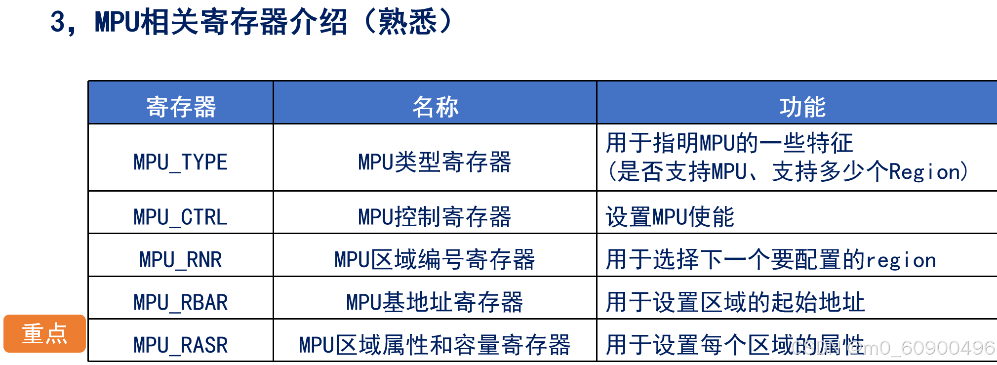内存保护单元MPU_mpu内存保护单元-CSDN博客