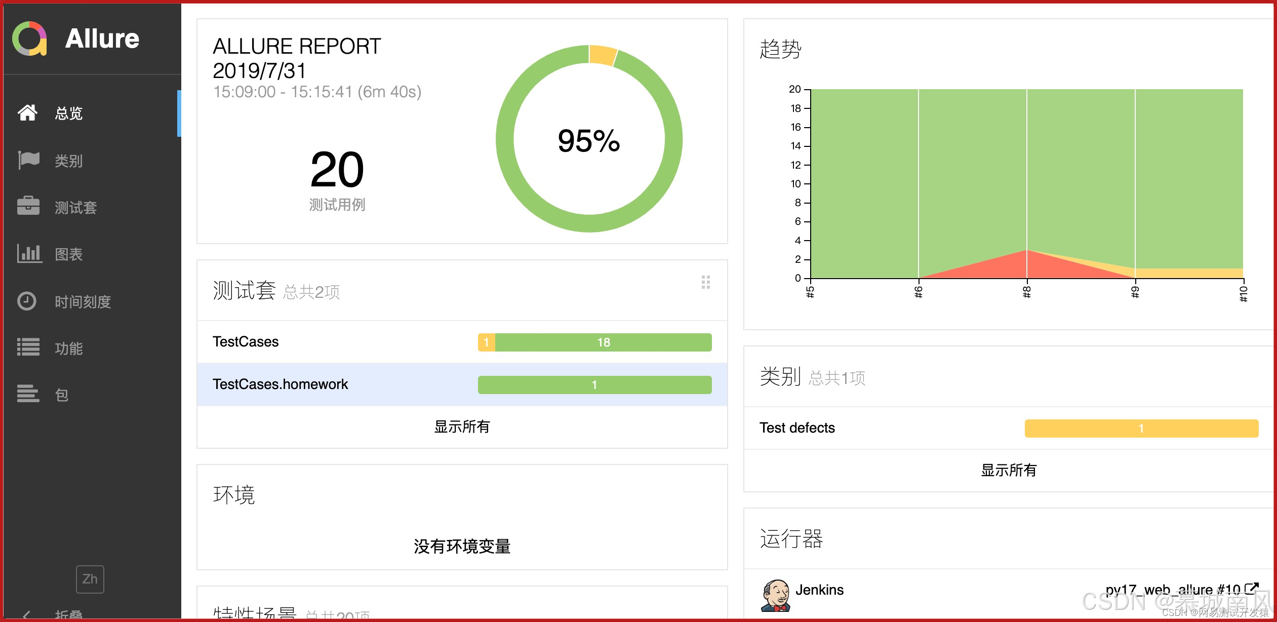 Python自动化测试框架搭建：Jenkins集成Allure报告-CSDN博客