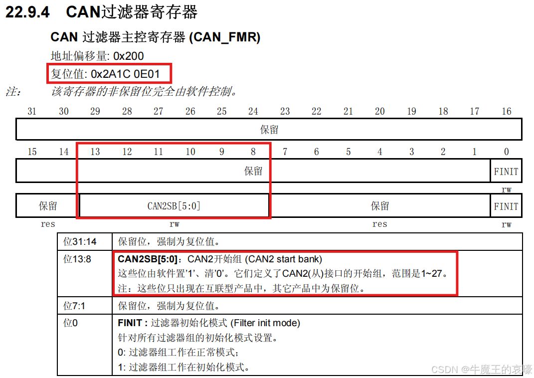 STM32F105双CAN通信(标准库)_stm32f105 can2-CSDN博客