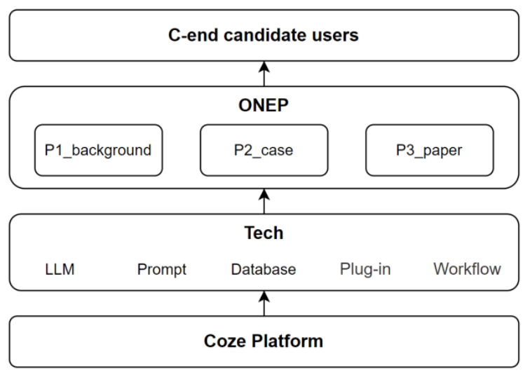 04-ONEP软考高项论文智能体使用手册（高定版）V1.0.0-CSDN博客