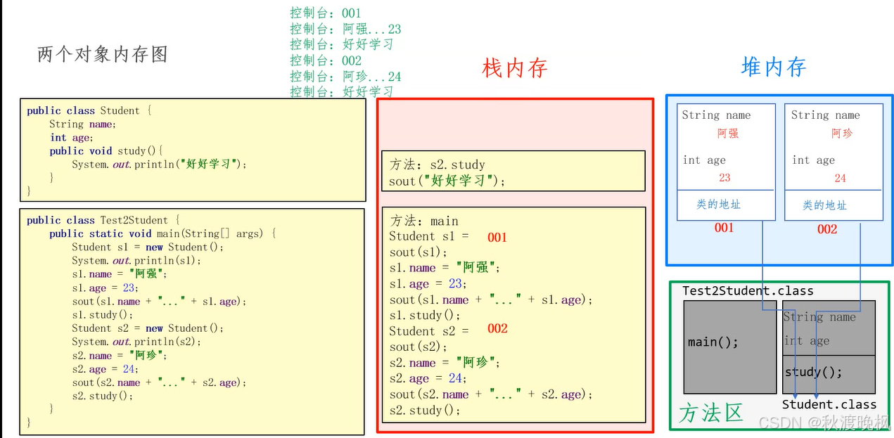 Java面向对象 javabean-CSDN博客