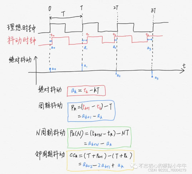 抖动的分类和计算_抖动分类-CSDN博客