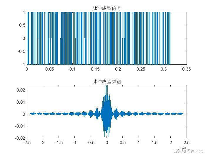 【扩频通信】基于matlab直接序列扩频DSSS仿真（BPSK）【含Matlab源码 13377期】_Matlab信号处理 （进阶版）-CSDN专栏